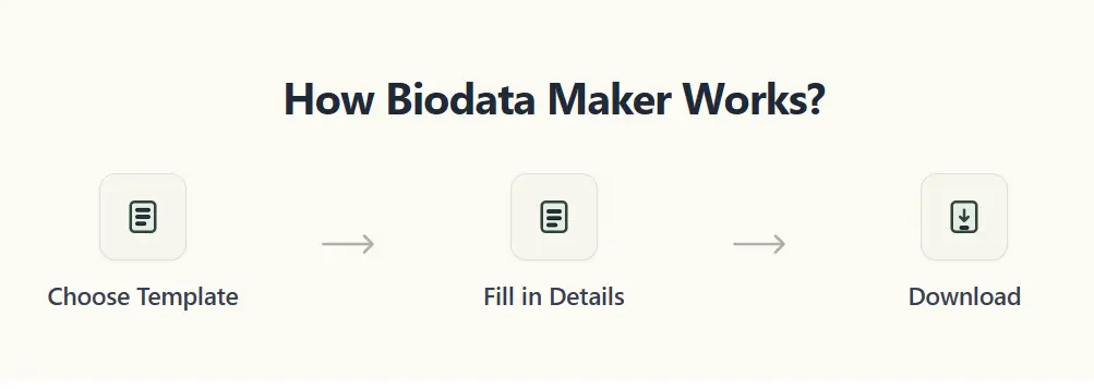 How to Create Biodata for Marriage in 10 Minutes (Step-by-Step Guide ...